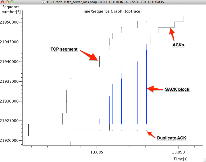 Understanding the tcptrace Time-Sequence Graph in Wireshark – PacketBomb