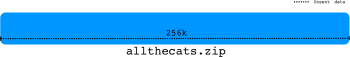 Understanding Throughput and TCP Windows – PacketBomb
